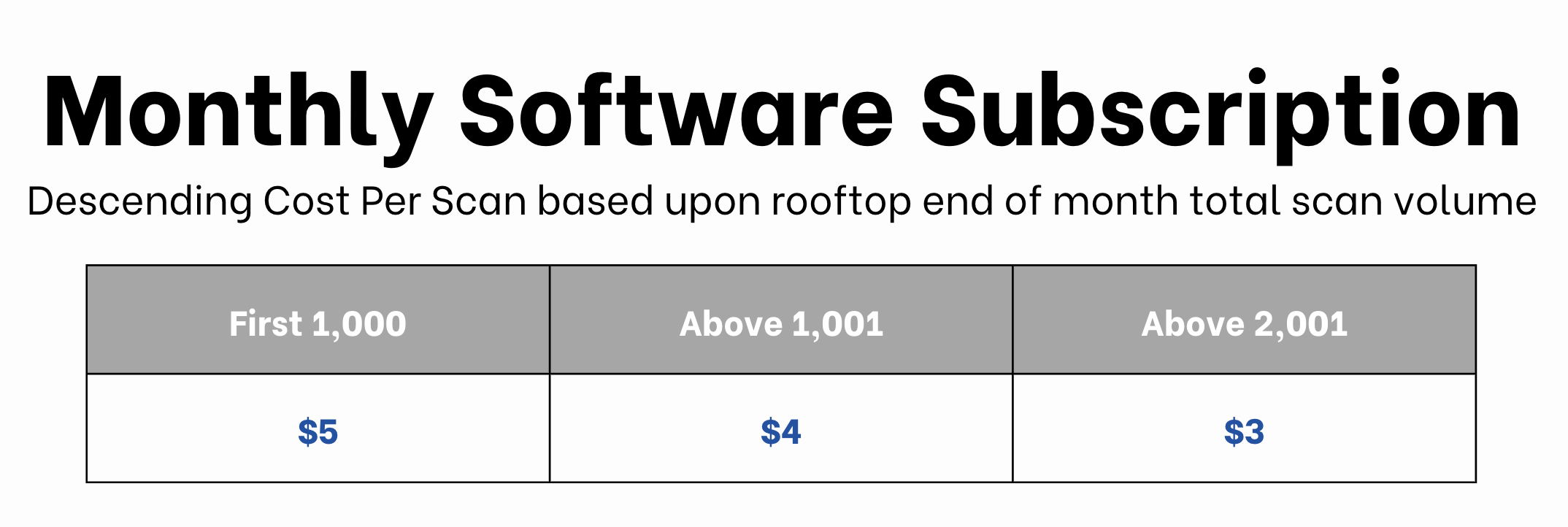 Dealership Service Lane Subscription | Pricing | CMT Scanner